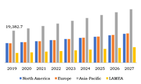 Global Dermacosmetics Market: Opportunity Analysis and Industry ...