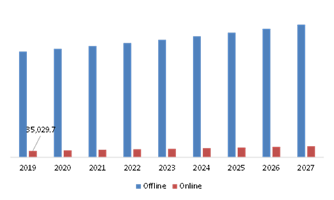 Do-It-Yourself (DIY) Home Improvement Retailing Market Impact Analysis ...
