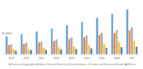 Organic Food Market - Industry Analysis, Size, Share, Growth, Trends ...